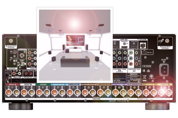 How to Use an External Amp to Create an 11.1 System | Sound & Vision