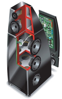 Inner Workings: Inside an Active Speaker | Sound & Vision