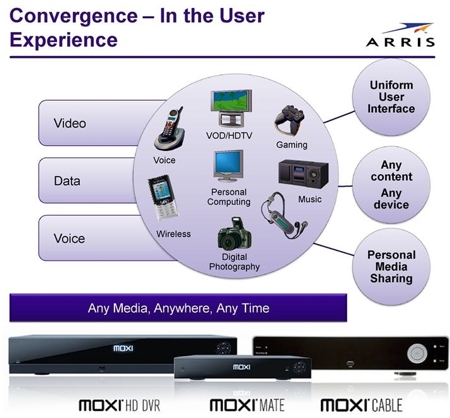 Moxi DVR Maker Acquired | Sound & Vision